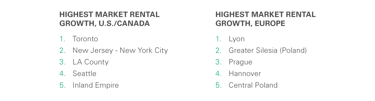 2019 Market Rents in Review: Operating conditions and development ...
