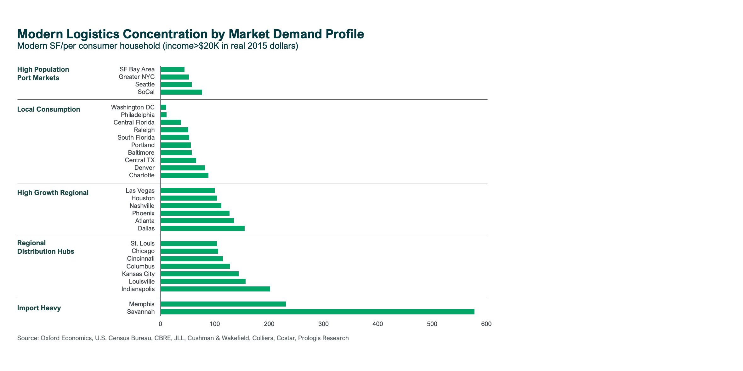 Trade in Flux: What Global Shifts Mean for U.S. Logistics Real Estate ...